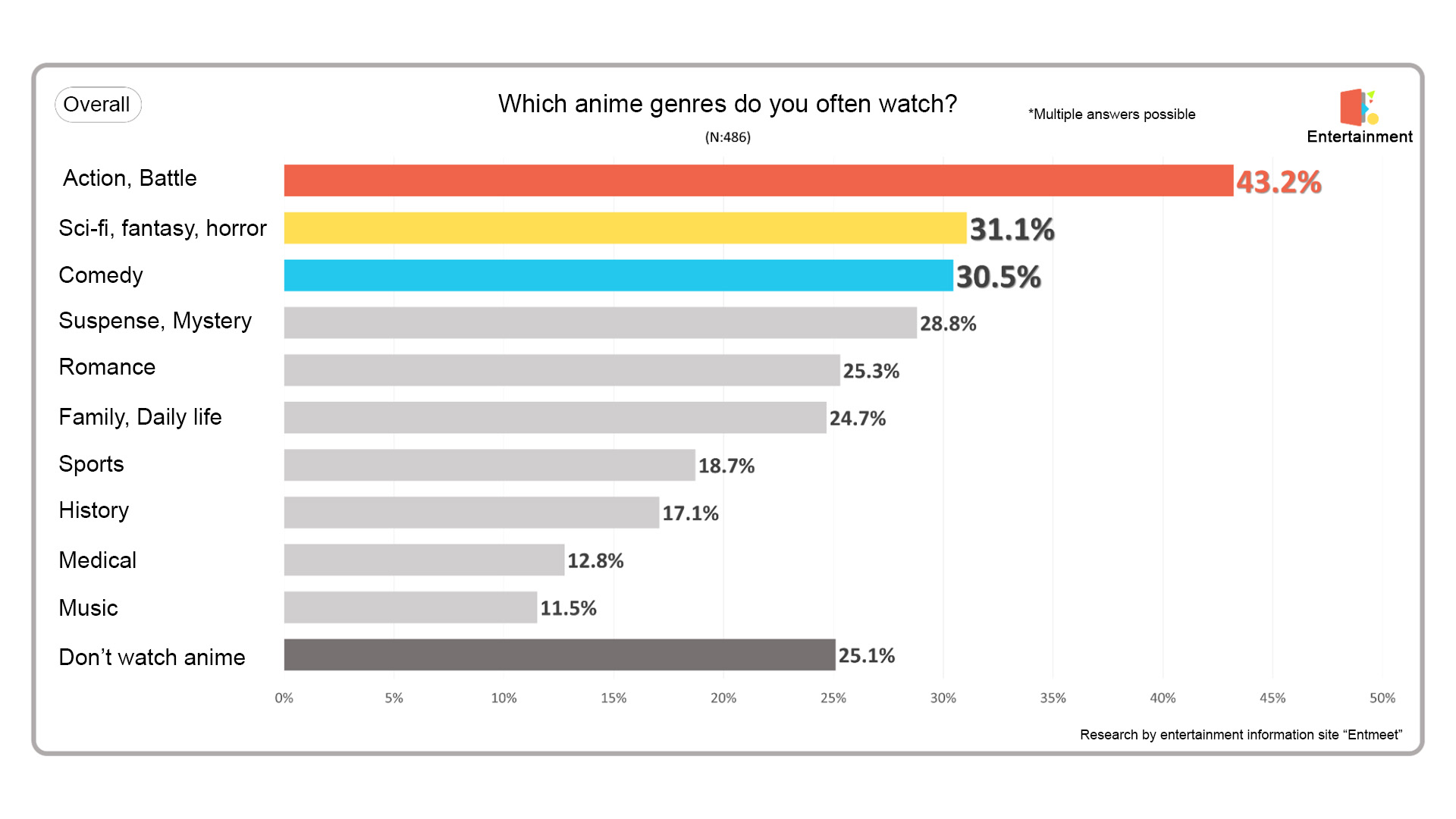 Understanding Anime Viewership Preferences in Japan