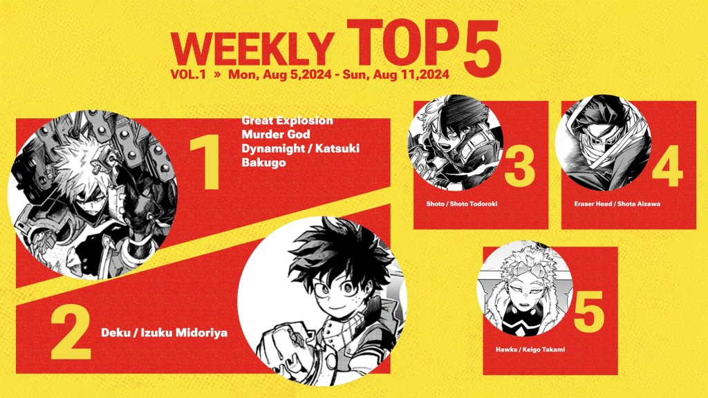 Is Bakugo Dead? Definitely Not in the My Hero Academia World Best Hero ...