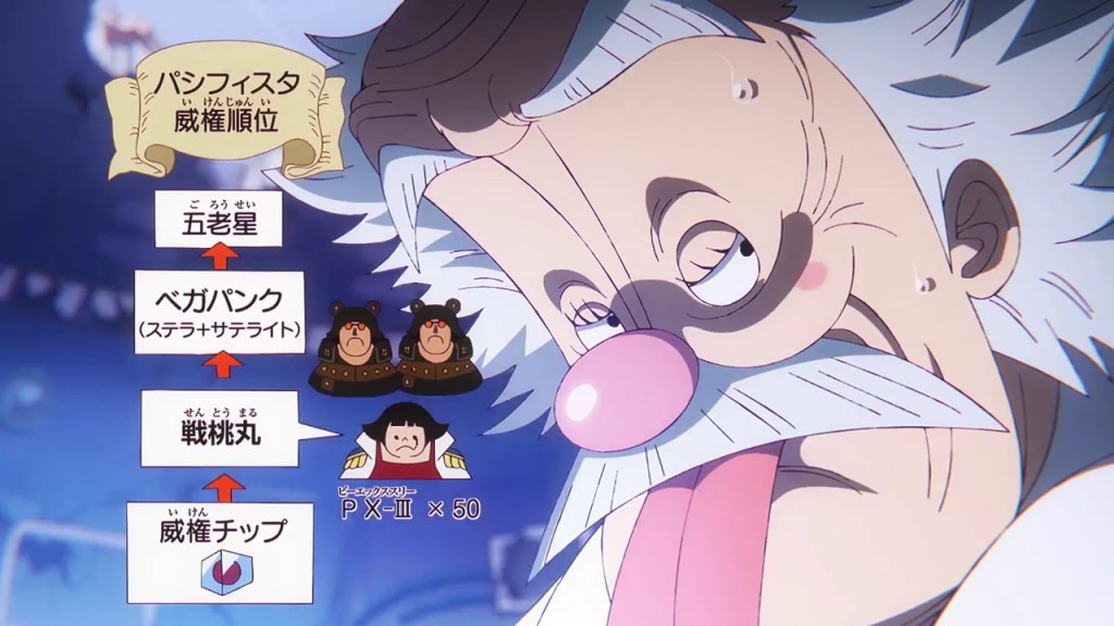 Understanding the Chain of Command Controlling the Seraphim and ...